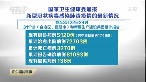...军事]全球战“疫”进行时 国家卫健委:新型冠状病毒肺炎疫情最新情况