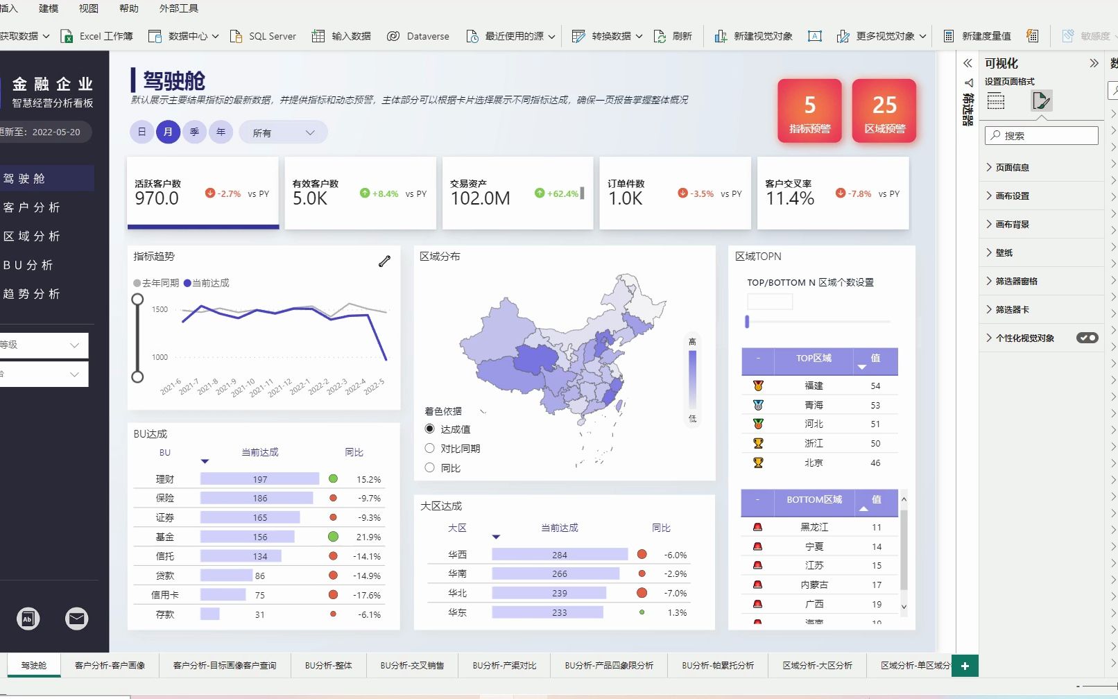 优秀案例拆解:拿到Power BI项目你会先看什么?