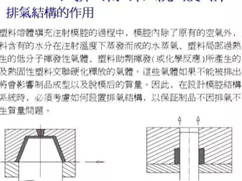 深圳六西格玛公司-注塑培训视频《塑模设计》
