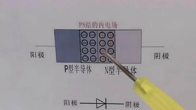 二极管为什么正向导通,反向截止呢?这样解释真是太形象了!