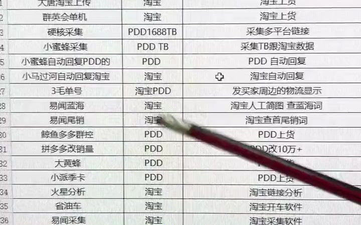 #上货软件 #采集软件 没有的评论区见#抖店上货软件 #淘宝上货软件# ...