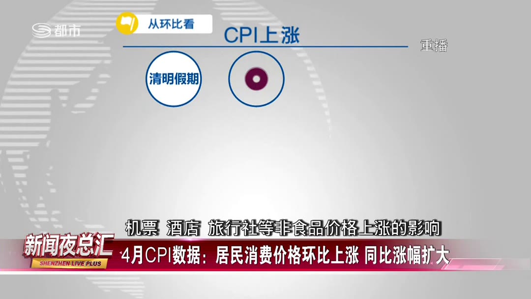 居民消费价格环比上涨 同比涨幅扩大