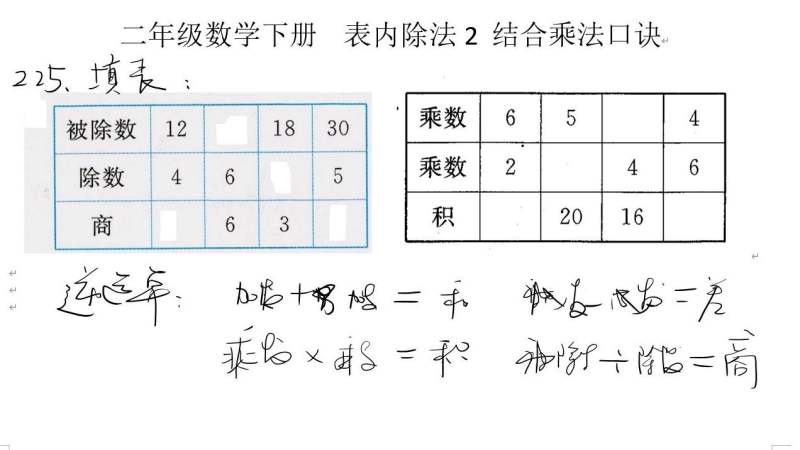 人教版数学二年级下册表内除法2结合表内乘法乘法口诀