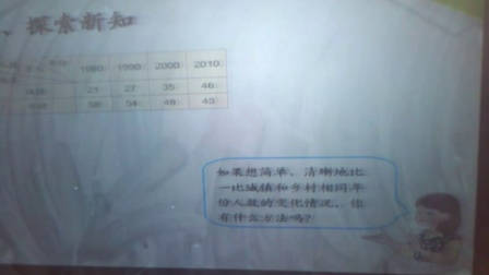 四年级数学下册 培优课 复式条形统计图