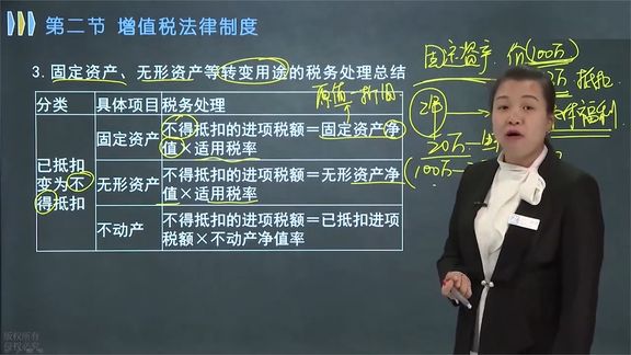2021初级经济法精讲第4章第2节 增值税法律制度(12)