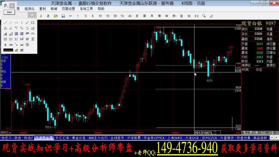 现货原油操作建议 K线基础知识学习 单根K线分析 如何炒原油跟单