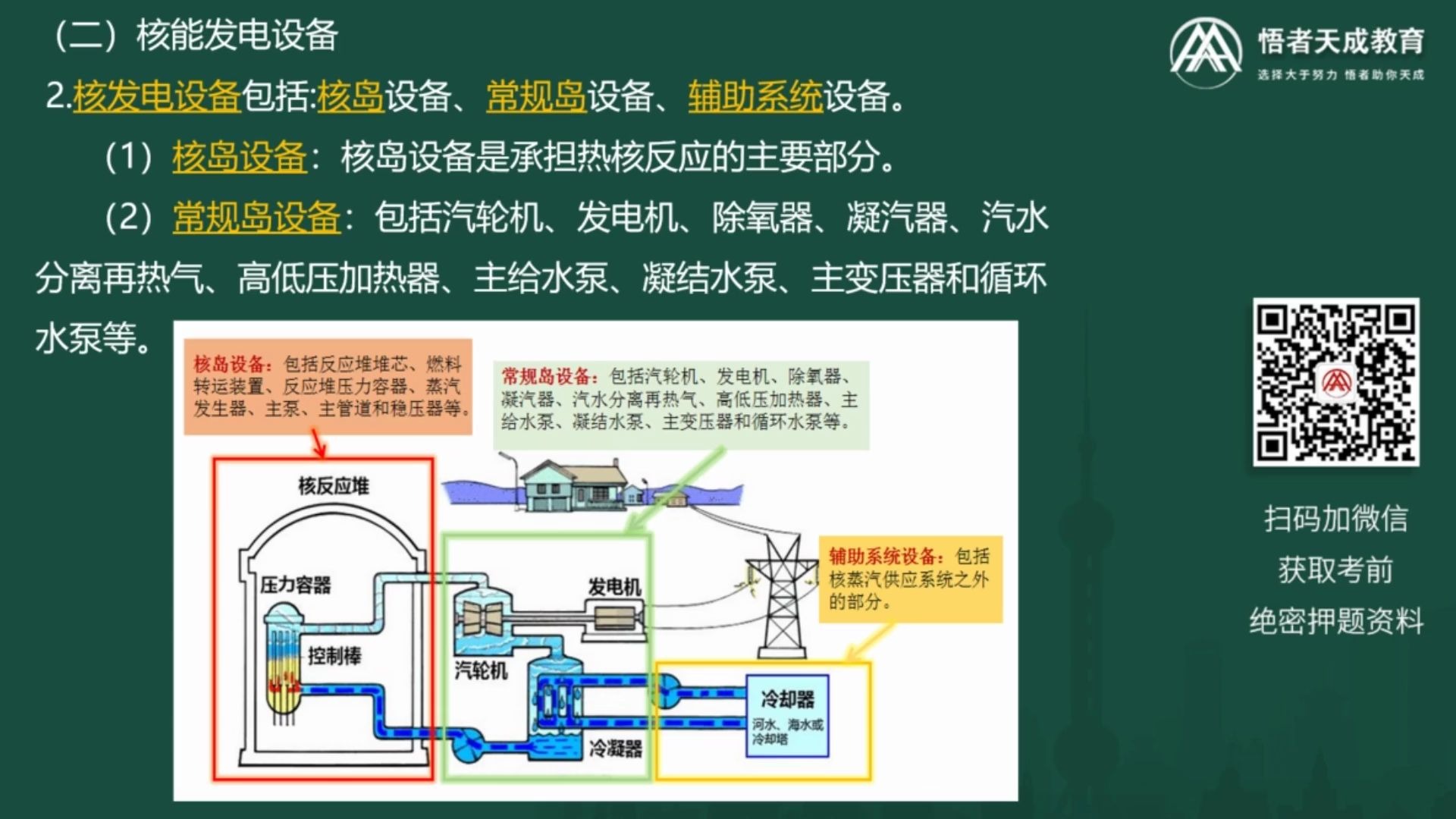 《重点推荐》2020一建-机电实务-精讲05