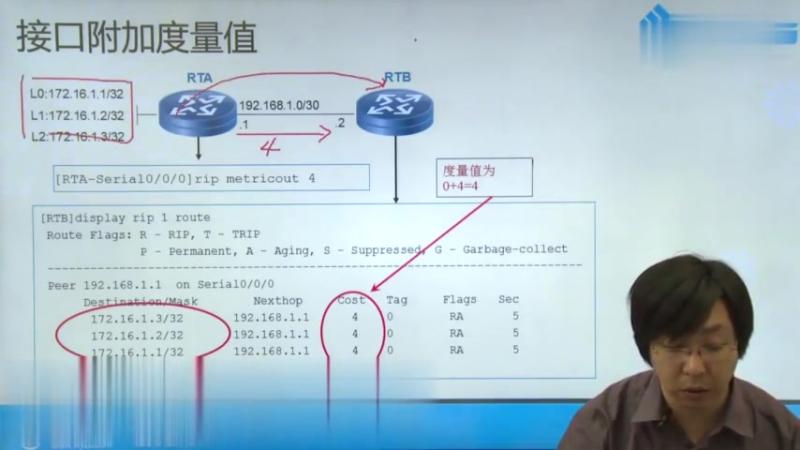 华为hcna认证网络工程师教程视频:第67讲,RIP路由动态协
