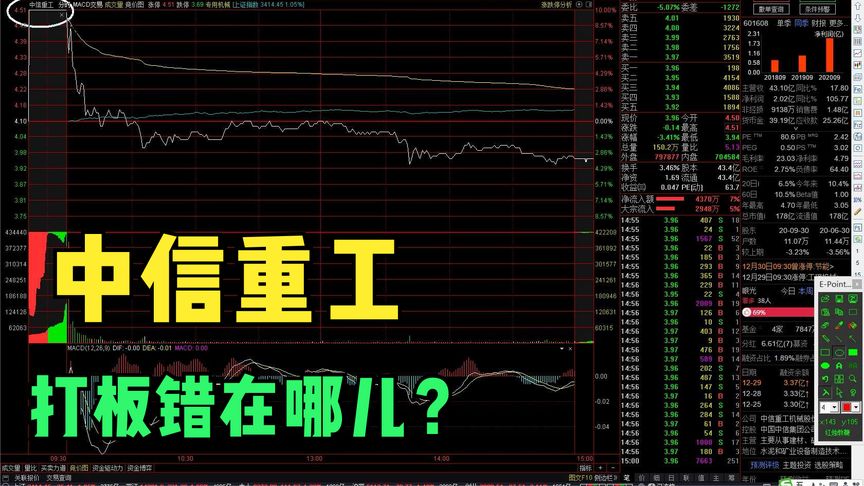 打板中信重工错在哪儿?打板辽宁能源对在哪儿?