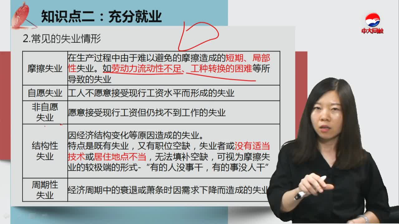 初级审计师-审计专业相关知识第一部分第一章第三节 宏观经济政策目标