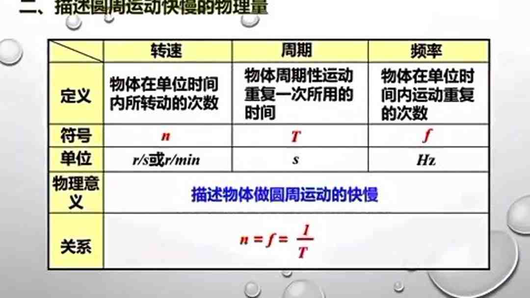 物理-匀速圆周运动快慢的描述-有些学生手机内存满了,我把群里的视频...