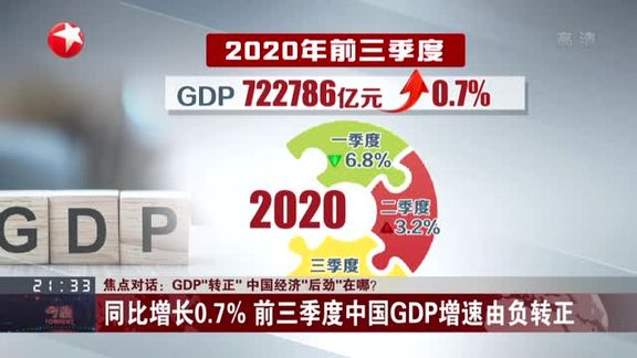 ...经济“后劲”在哪? 同比增长0.7% 前三季度中国GDP增速由负转正