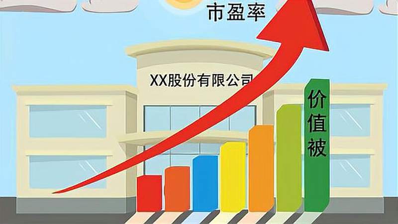 市盈率是什么意思?