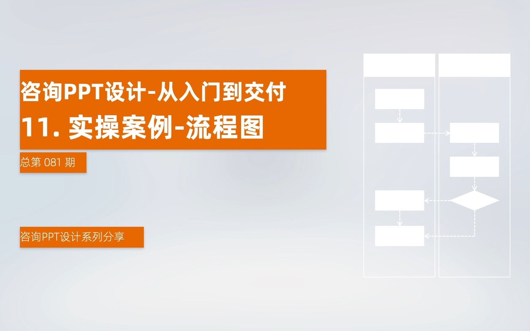 11. 实操案例:流程图——《咨询PPT设计-从入门到交付》【总第 081 ...
