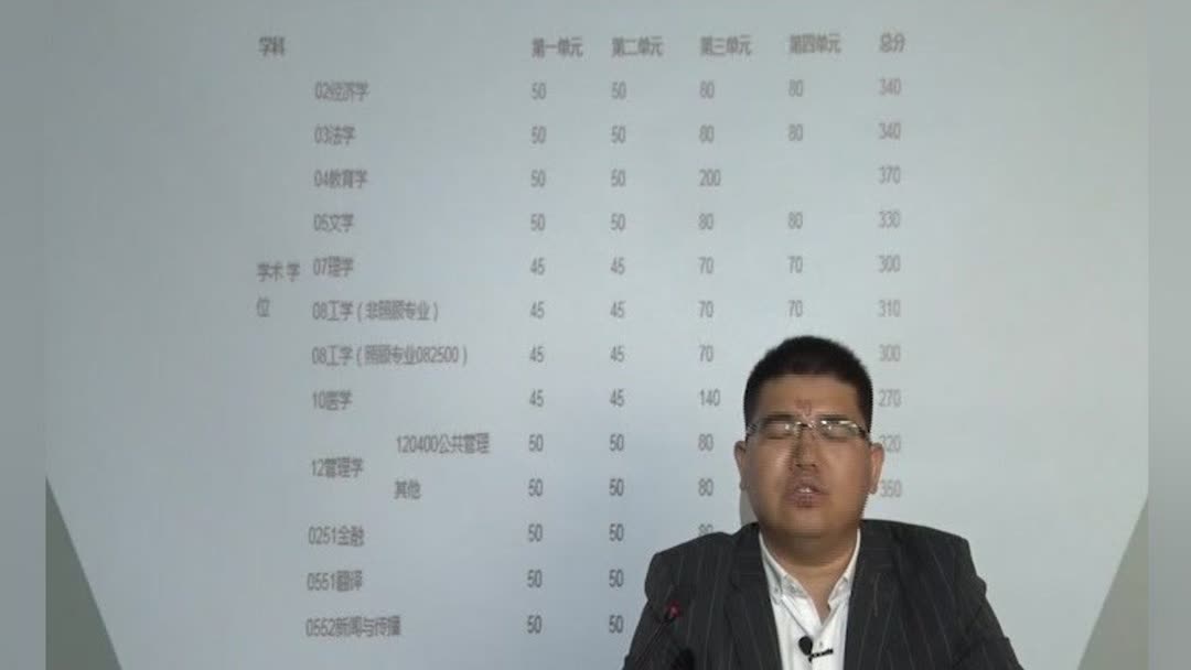 李磊老师:中国人民大学硕士研究生复试分数线