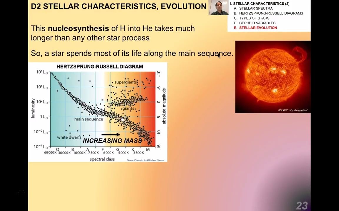IB DP Physics Option D.2.3 Stellar Evolution (21-30) 恒星的演变以及其...