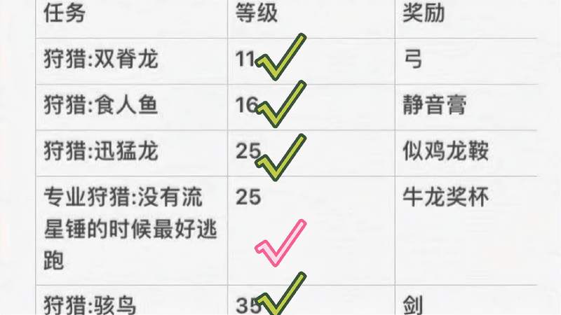 【休闲方舟16】“流浪方舟”—任务表
