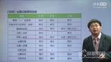 9.2.10注册会计师(CPA)-经济法-第九章