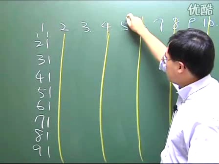数学质数素数的筛法