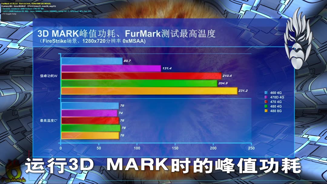 AMD RX 480 470 470D 460性能性能差多少?怎么选?选哪个?
