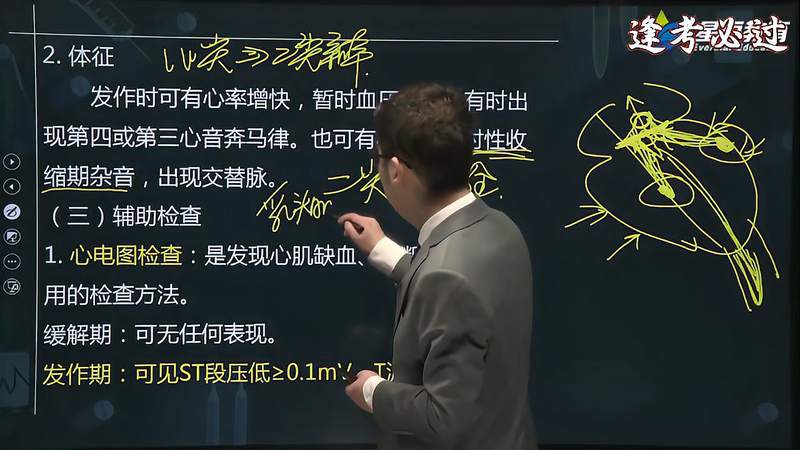 冠状动脉粥样硬化性心脏病病人的护理02