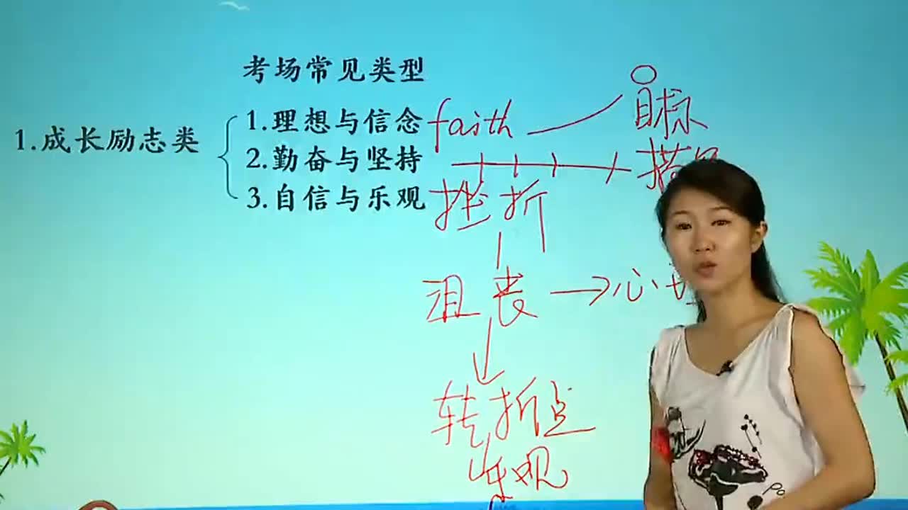 【初一语文文言文分析】_散文阅读理解答题技巧_轻松做题