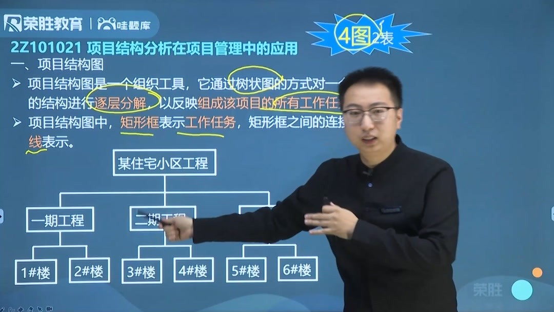 2Z101020 施工管理的组织1(二级建造师)