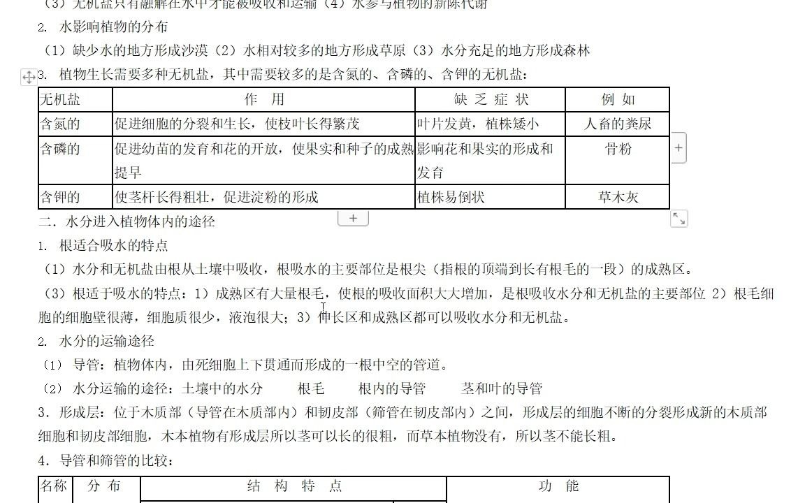 初中生物知识点归纳总结,中考前,能背会最好