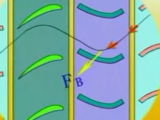 自动变速器工作原理