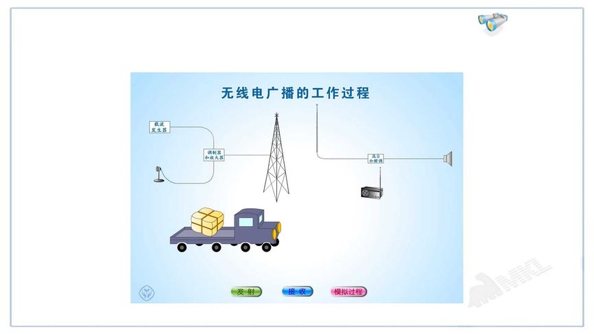 初三物理,21.3 广播、电视和移动通信,讲学校老师不讲的。