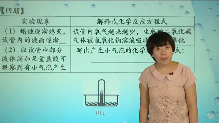 初中化学八大必考实验之空气中氧气含量的测定知识点 测试重点哦