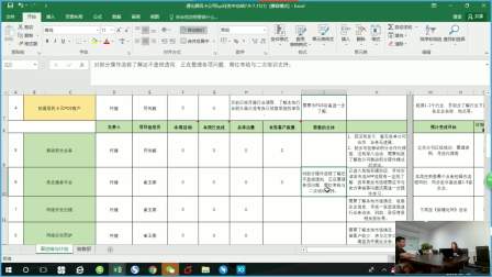 KPI销售任务周总结及居民卡公司日常运营汇报20180716