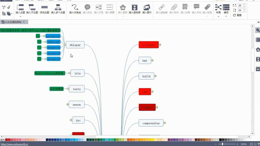 Golang教程 智能合约 163 以太坊目录结构分析 学习猿地
