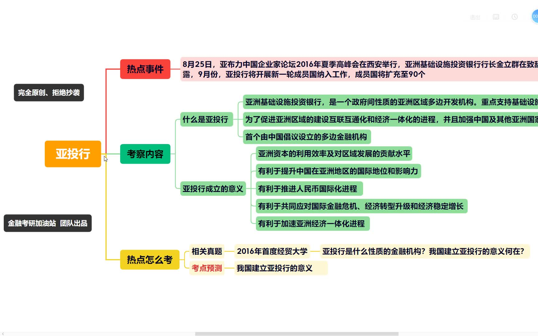23金融考研热点21:亚投行