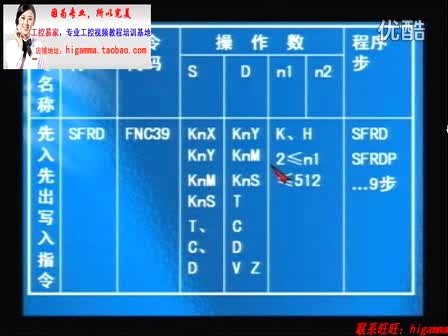 三菱PLC指令解析FIFO