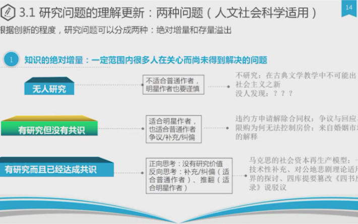 研究问题的第一种形态:知识的绝对增量