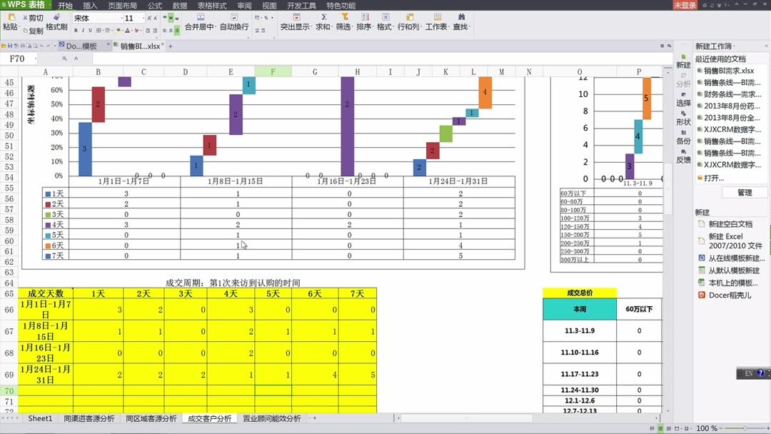 5、地产行业BI分析的建立及业务分析2