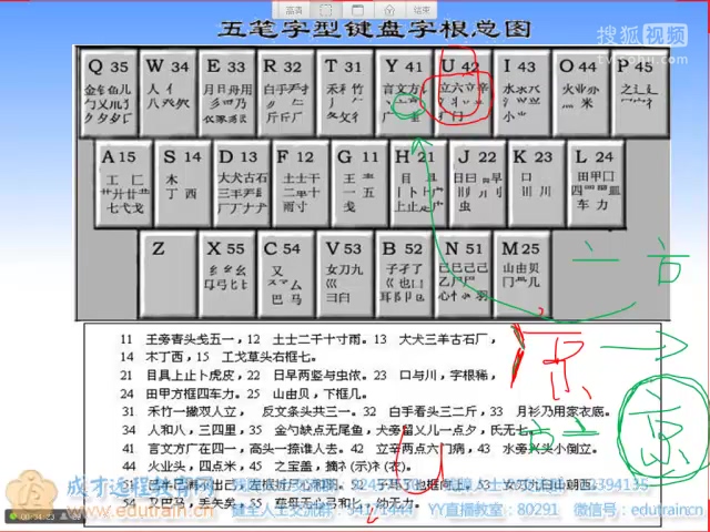 office基础office学习offic教程第3课-五笔打字输入法(下)