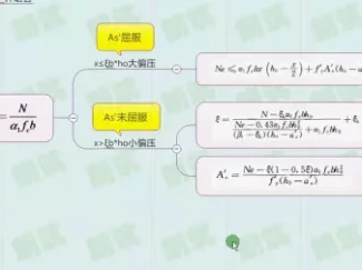 朗筑土木专业学生毕业设计系列视频--26框架梁柱设计