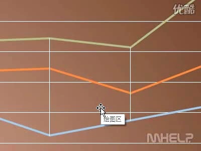如何为幻灯片中的图表添加高低点连线