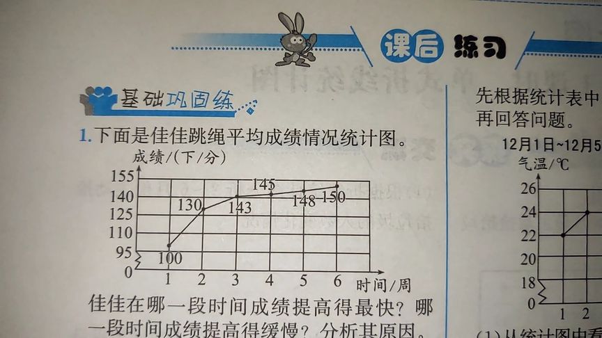 数学五下课时练P76【单式折线统计图】2022