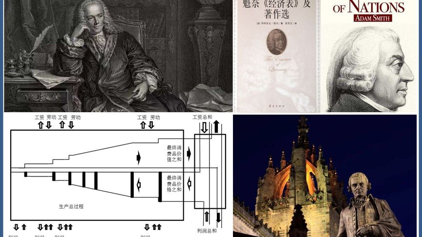 经济学理论—西方宏观经济学(二)