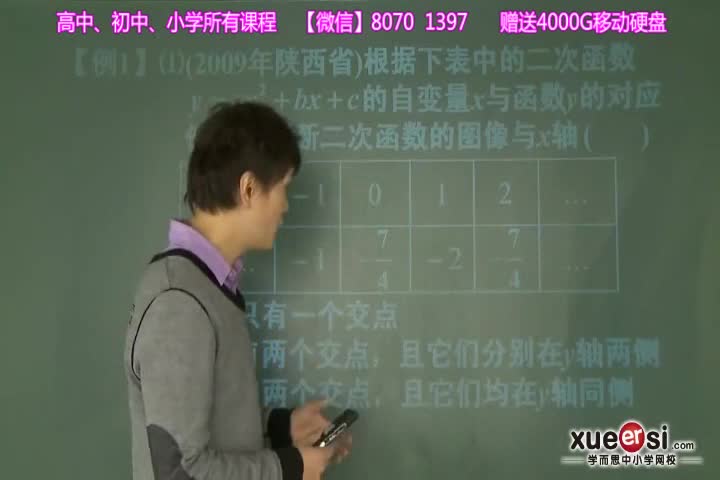 ...朱韬数学 学而思-初三数学 中考一轮 数学考点拔高串讲班 人教版 14...