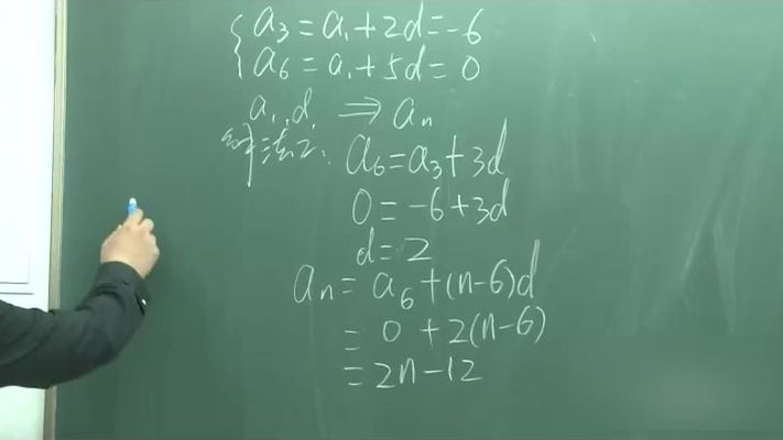 高考数学一轮复习 秒杀高考难点-导数分类讨论 独家考试秘籍