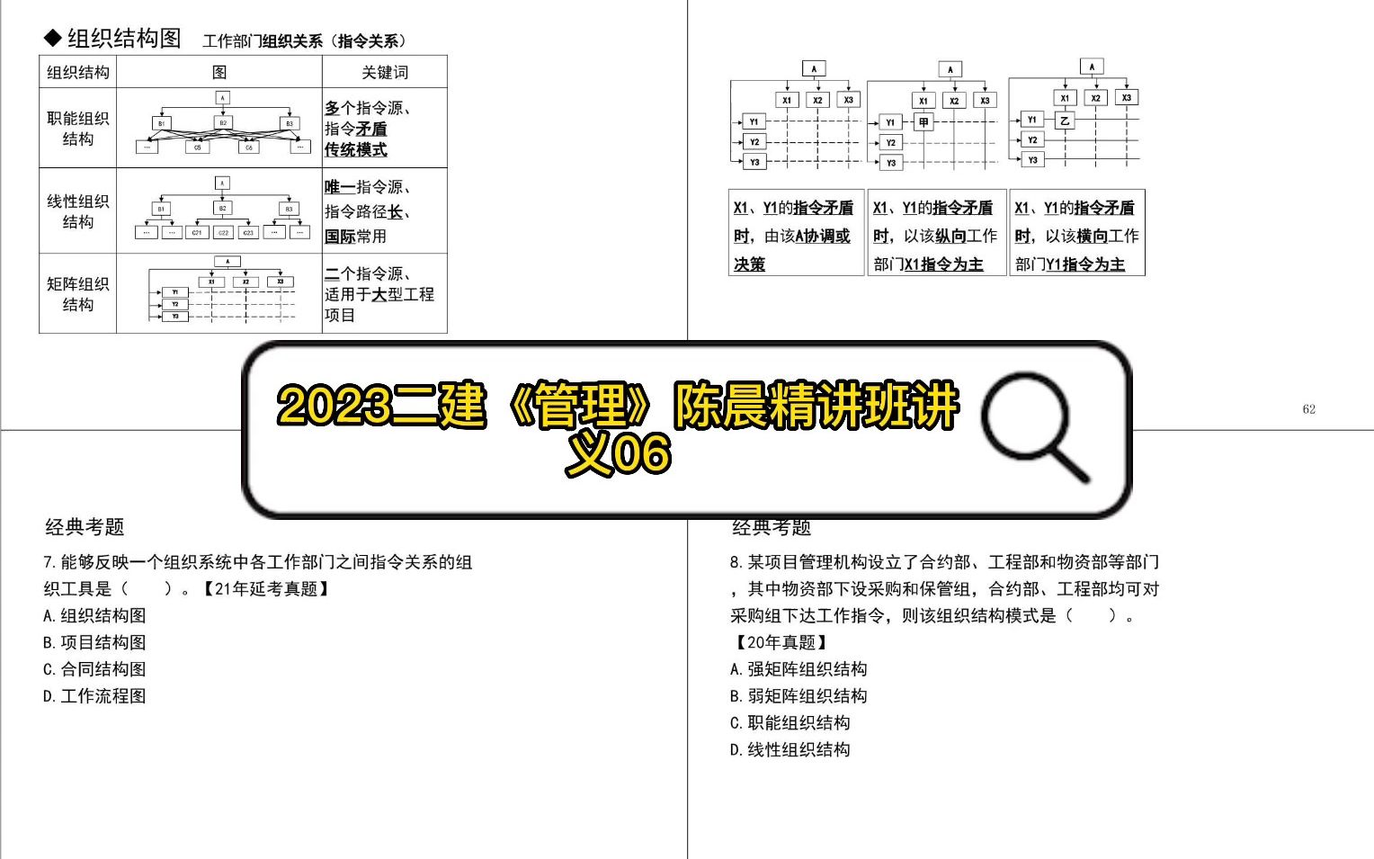 2023二建《管理》陈晨精讲班讲义06