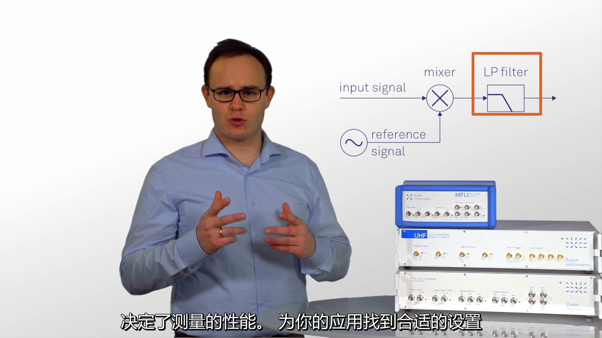 【英文中字】如何设置锁相放大器的低通滤波器 | 苏黎世仪器 Zurich ...