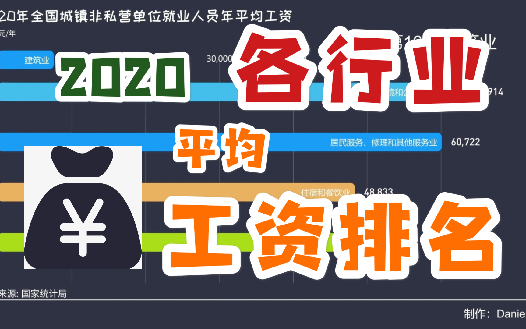 金融 IT 教育 医疗?看看做什么工好【数据可视化】