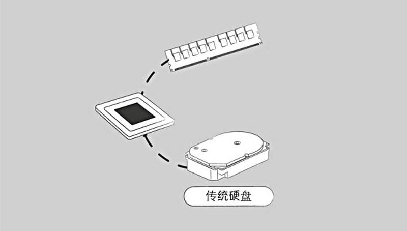 Crucial英睿达固态硬盘在电脑中的作用