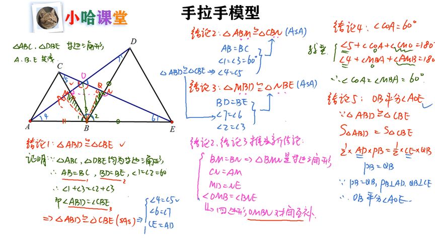 初中数学全等手拉手模型:学生吃透不容易!训练思维的好专题!
