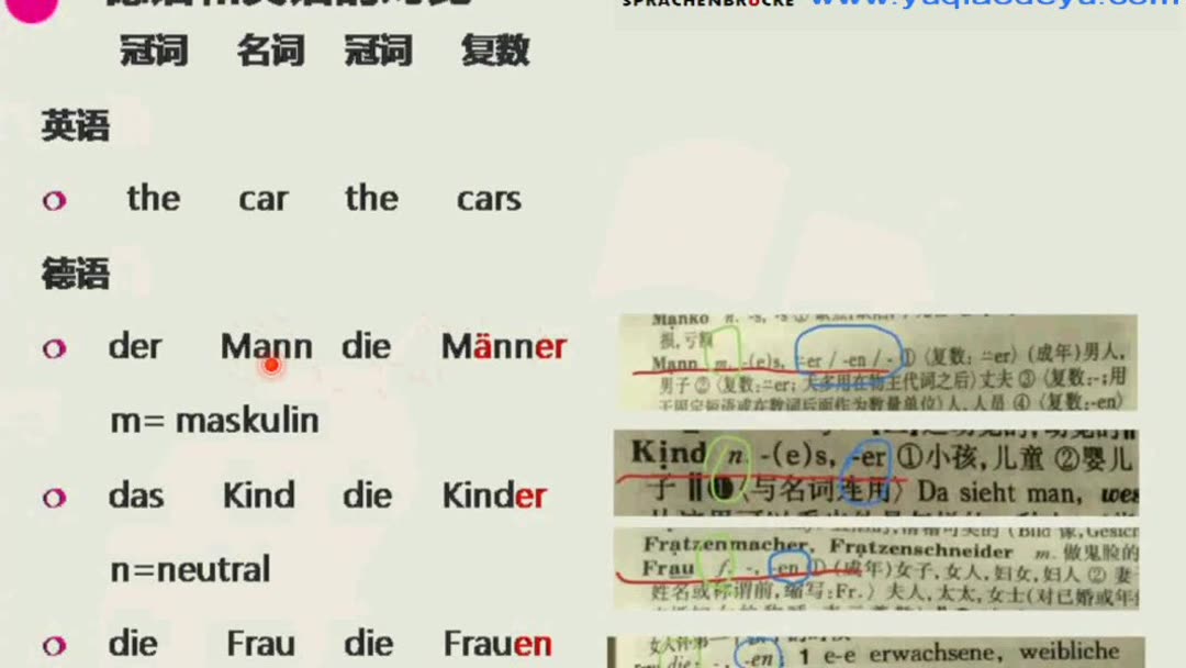 德语A1教学系列之德语和英语字母的对比